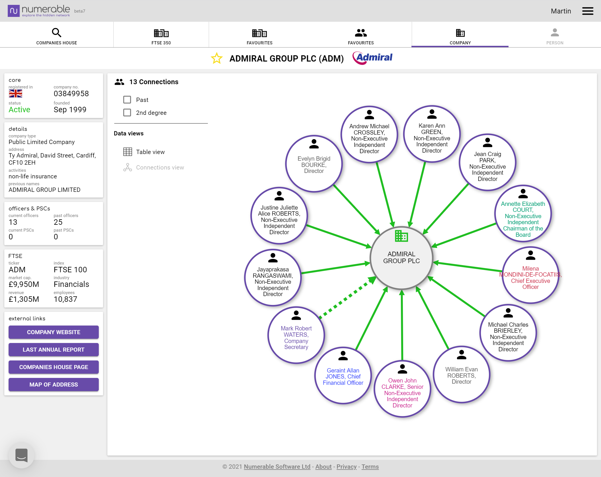Numerable - Explore the hidden network for shortcuts to new business